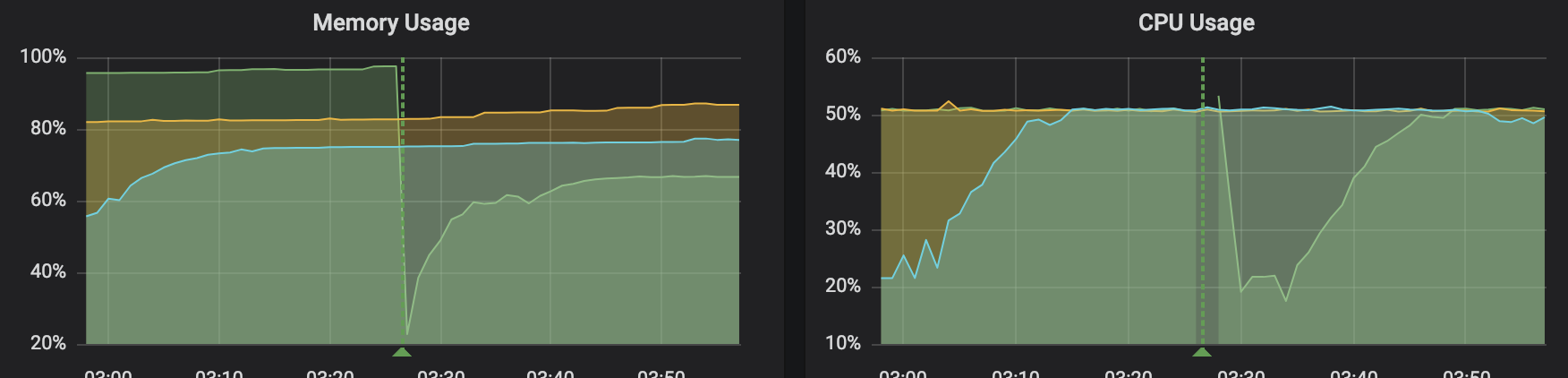 Memory Usage And Stream Consumption Issue · Issue 1560 · Spring Cloudspring Cloud Stream · Github 