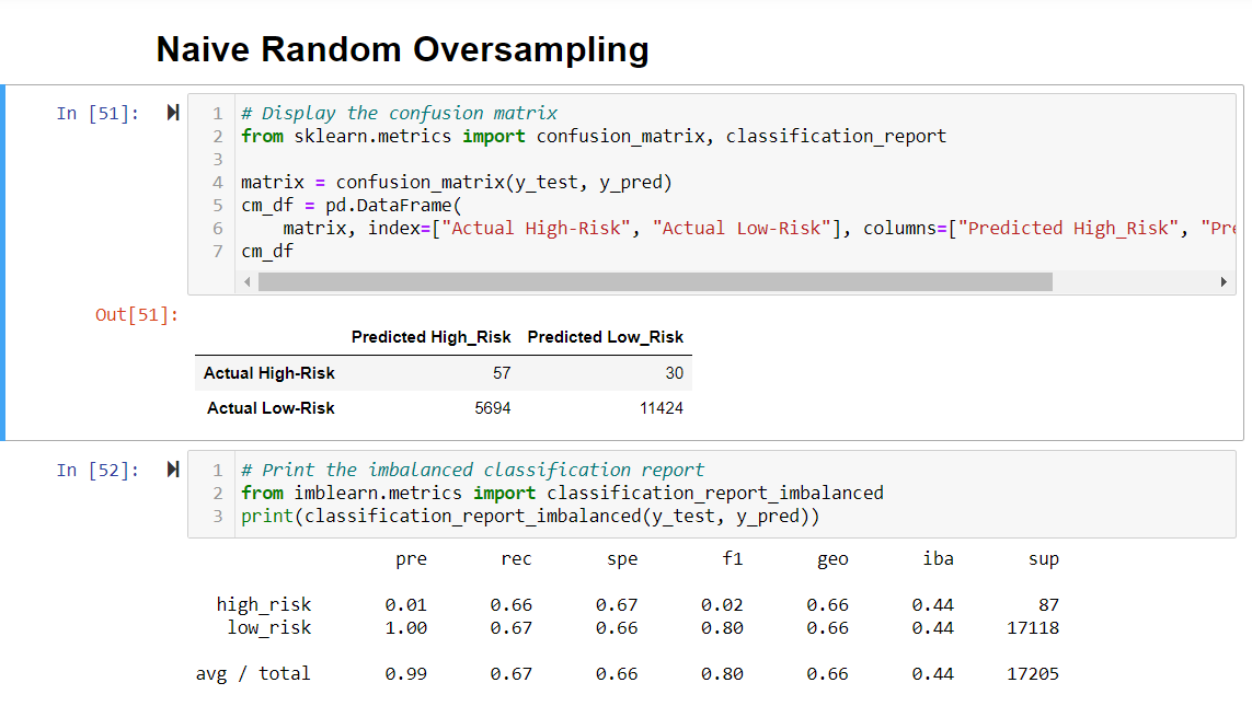 GitHub - RaissaFondjo/Credit_Risk_Analysis: Because credit risk is an inherently unbalanced ...