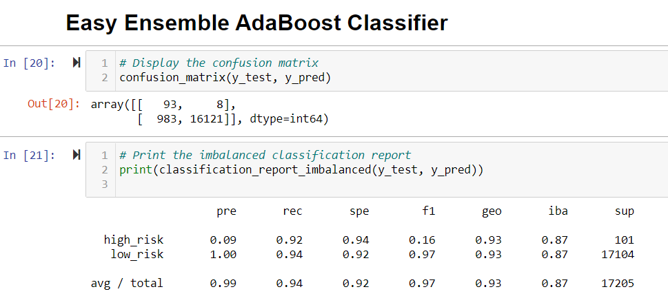 GitHub - RaissaFondjo/Credit_Risk_Analysis: Because credit risk is an ...