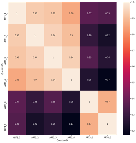 GitHub - JenellLewis/MIF-and-Arthritis