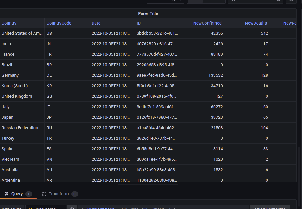 [Bug] Does not display the data · Issue #423 · grafana/grafana-infinity-datasource · GitHub