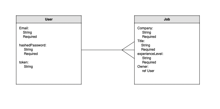 GitHub - thomasjkim13/jobresource-client: Unit 2 Fullstack project