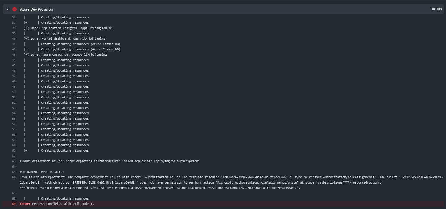 `azd Pipeline Config` Action Logs Fail With Todo Nodejs Mongo Aks · Issue 1686 · Azureazure 