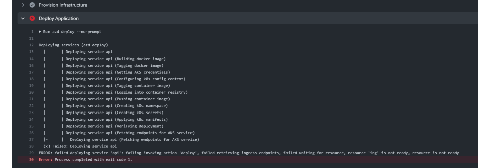 `azd Pipeline Config` Fail To Deploy Service Api With Todo Nodejs Mongo Aks · Issue 2172 