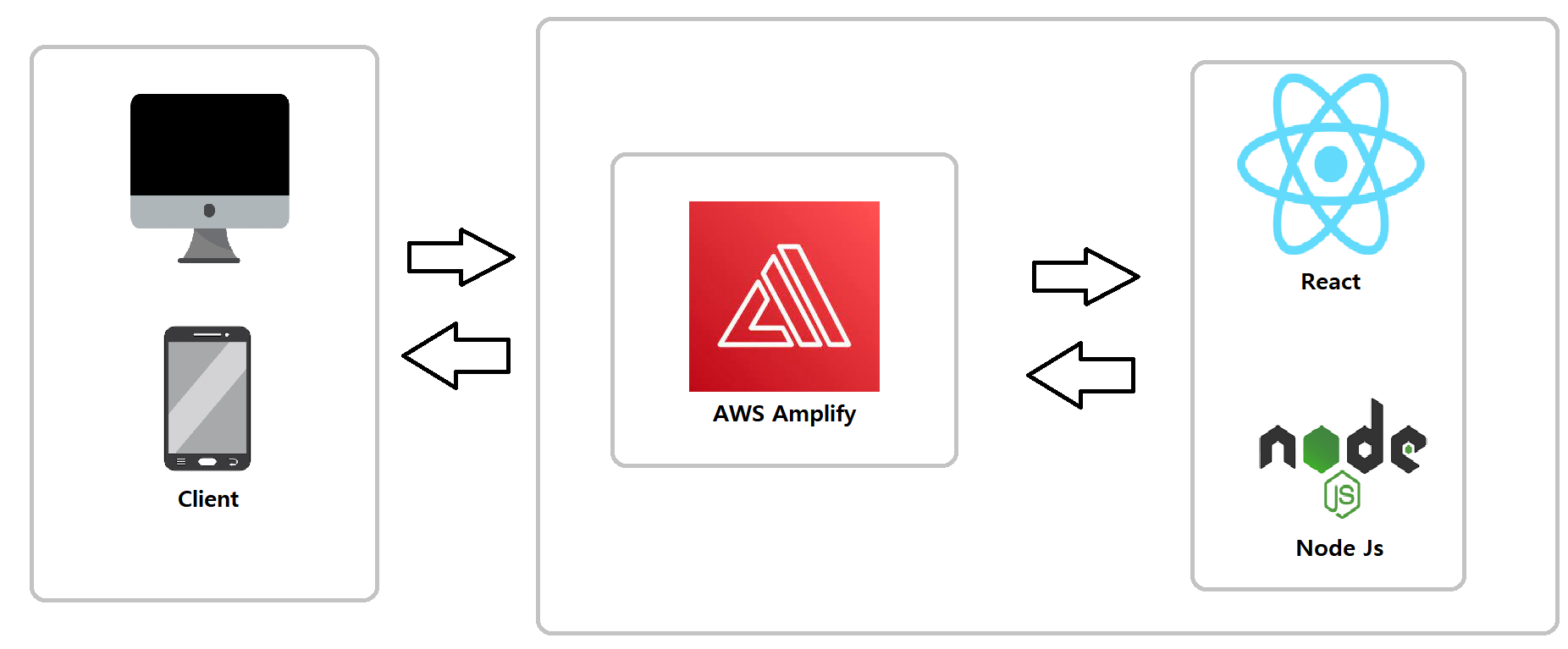 GitHub - shKan9g8/knu-hackathon