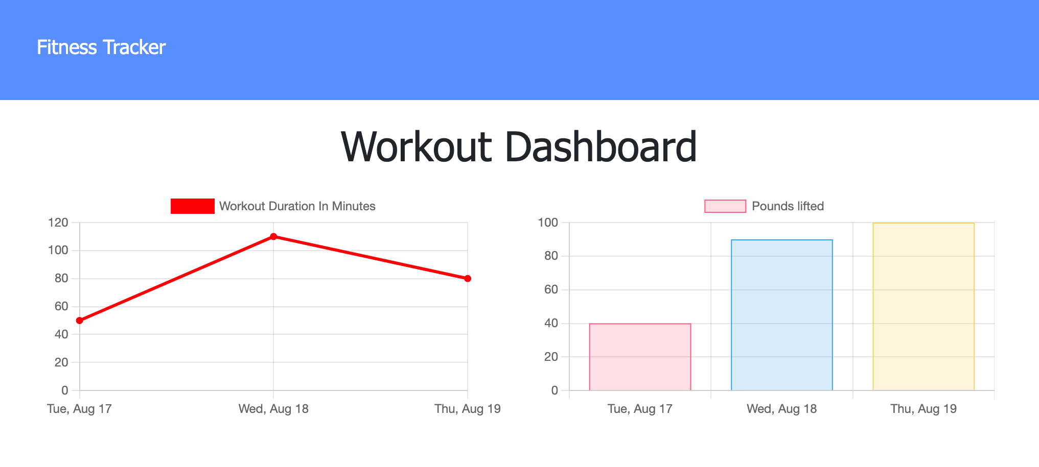GitHub - amiracat/workout-tracker: Create and track workouts in this exercise app that uses ...