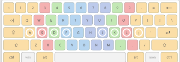 [Feature request] colour coded keyboard · Issue #52 · aradzie/keybr.com ...