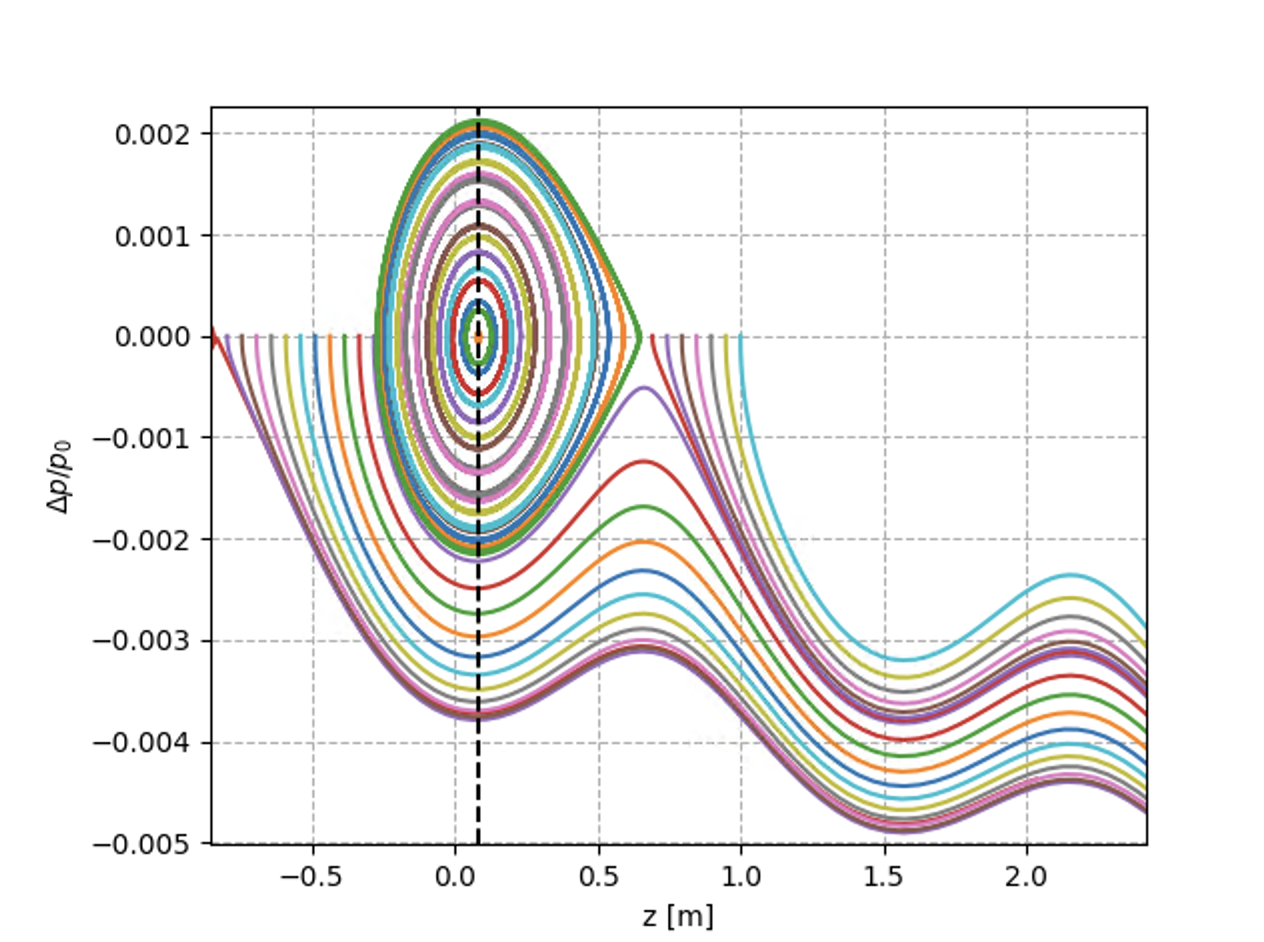 Change of reference momentum · Issue #120 · xsuite/xsuite · GitHub