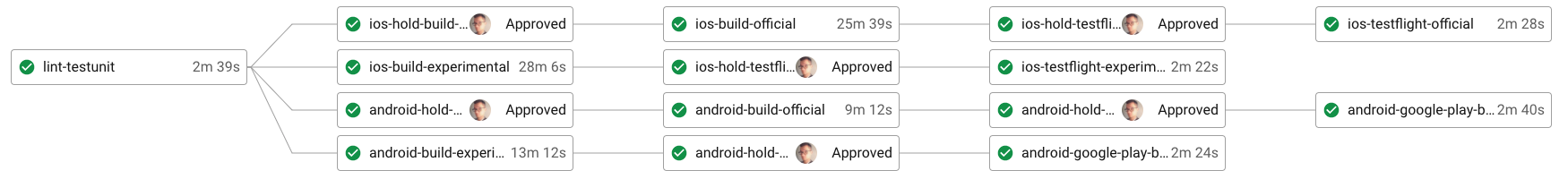 Current dev branch cannot build · Issue #2721 · RocketChat/Rocket.Chat.ReactNative · GitHub