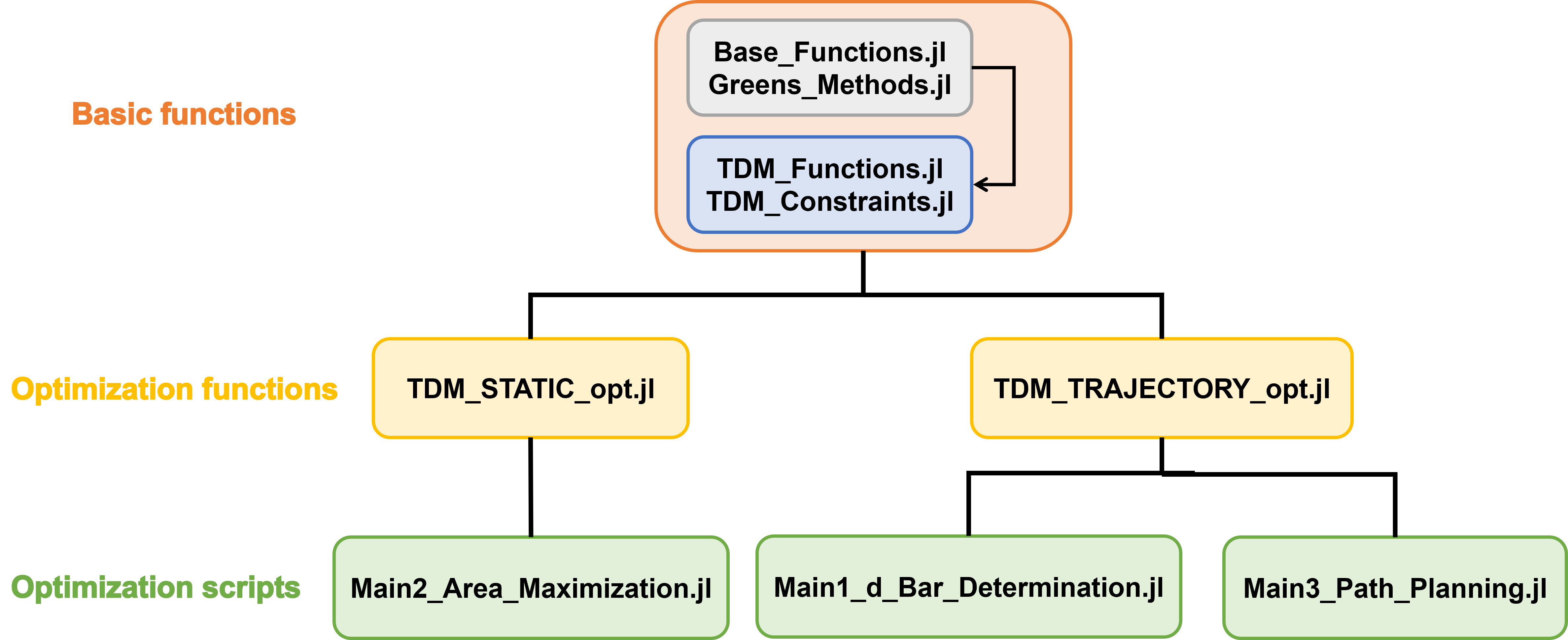 GitHub - ZhengdaoLI0602/UAV_Path_Planning: This is the Repository for ...