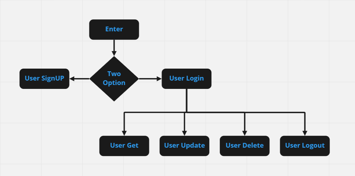 GitHub - UtsavDesai26/User-Authentication-JWT-token