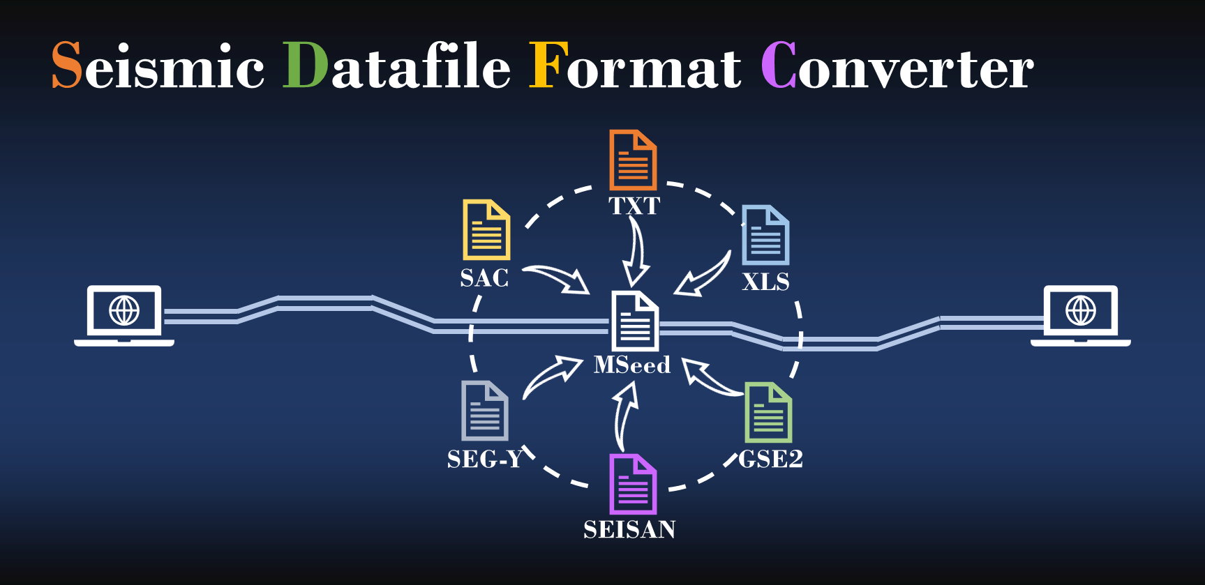 GitHub - ChyiEver/SeismicDatafileFormatConvert: The main role of this ...