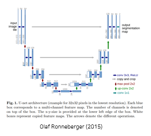 GitHub - Lee-jun-young98/Detection_Polyps_using_Deep_Learning