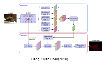 GitHub - Lee-jun-young98/Detection_Polyps_using_Deep_Learning