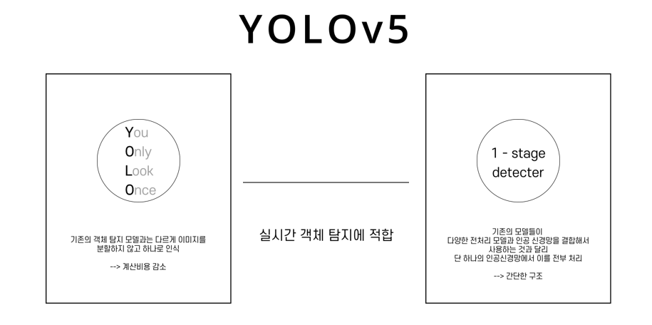 GitHub - Lee-jun-young98/AI_hackathon_plant_detection
