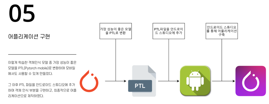 GitHub - Lee-jun-young98/AI_hackathon_plant_detection