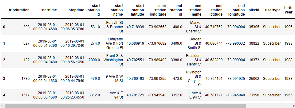 GitHub - TameemAhmed1996/Bikesharing: This Repository contains an ...