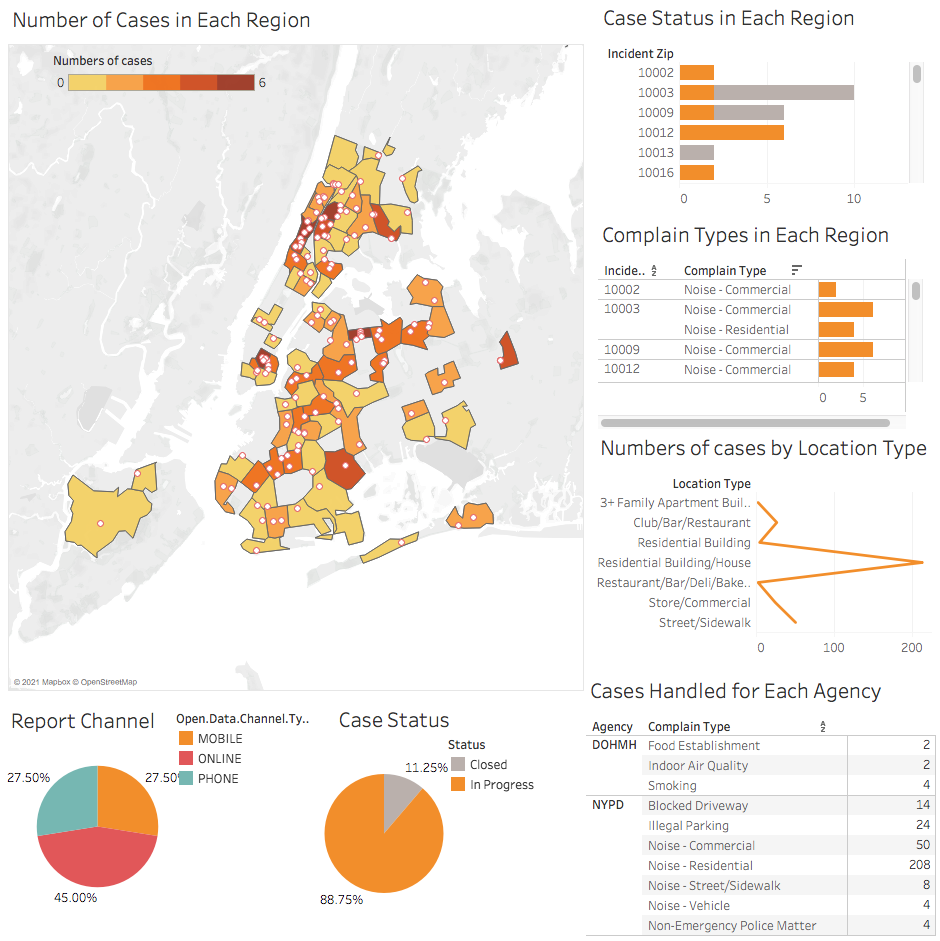 GitHub - DDDong2015/project-portfolio