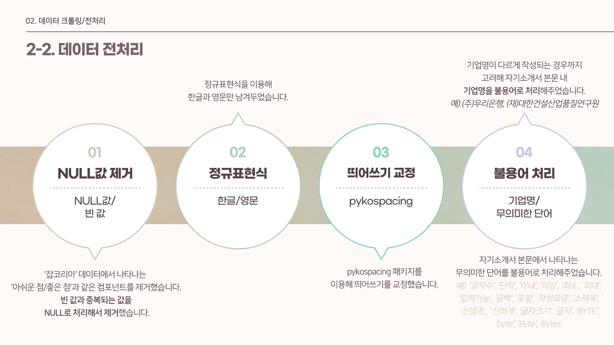 GitHub - Jeon37/NLP-cover-letter_generator: [GPT3] 자기소개서 문장 생성