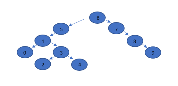 GitHub - NurhayatYurtaslan/Binary-Search-Tree