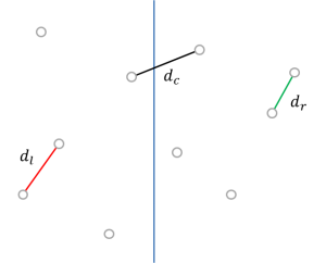 GitHub - Huni-git/BgroupAlgolithm