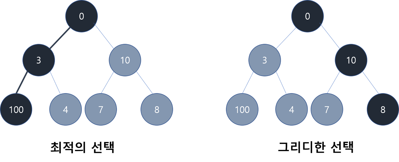 GitHub - Huni-git/Greedy2
