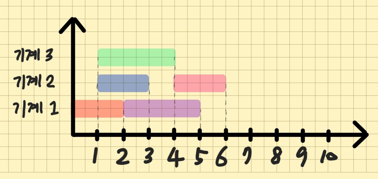 GitHub - Huni-git/Greedy2