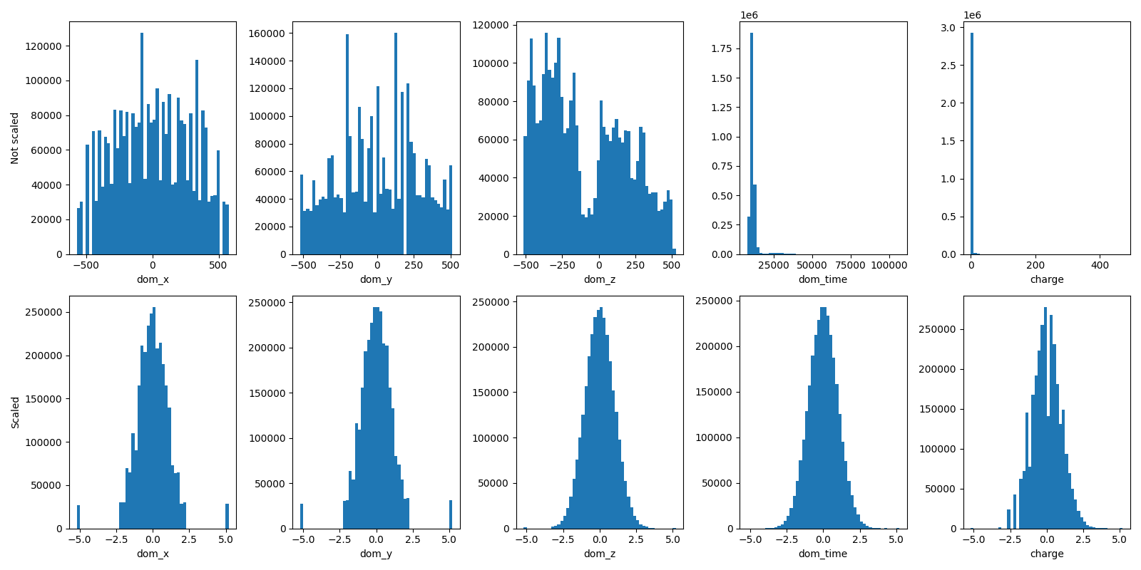 Northeren Tracks: Gaussian-ish Input Features · Issue #324 · graphnet-team/graphnet · GitHub