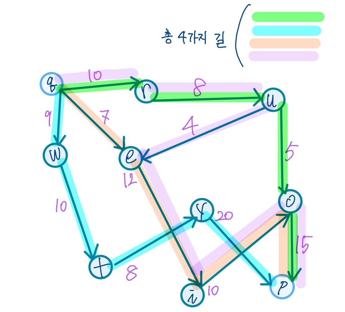 GitHub - overthinkin/Ford-Fulkerson: Ford-Fulkerson Algorithm and Edmonds-Karp Algorithm