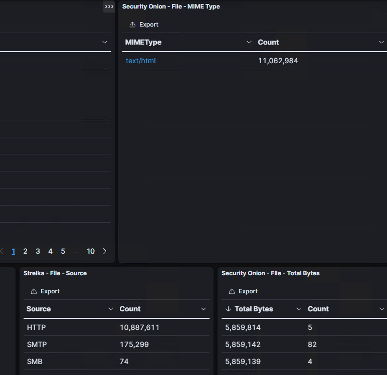 Does Strelka scan files in SMTP traffic? · Security-Onion-Solutions ...