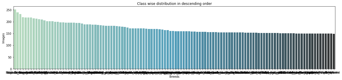 GitHub - Bushramjad/Image-classification-with-unbalanced-classes: Code for dealing with ...