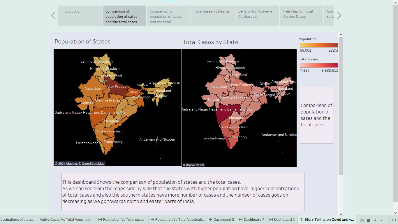 GitHub - Vinod-Ghanchi/Tableau-covid-and-vaccination-status-in-India-2021: Tableau - Covid cases ...