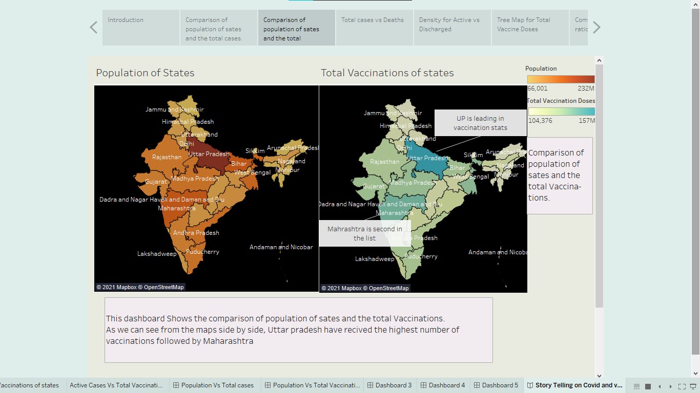 GitHub - Vinod-Ghanchi/Tableau-covid-and-vaccination-status-in-India-2021: Tableau - Covid cases ...