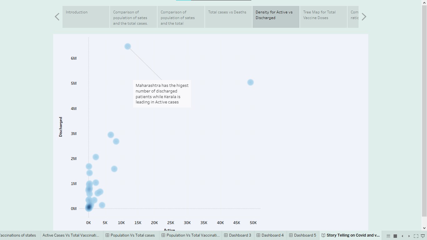 GitHub - Vinod-Ghanchi/Tableau-covid-and-vaccination-status-in-India-2021: Tableau - Covid cases ...