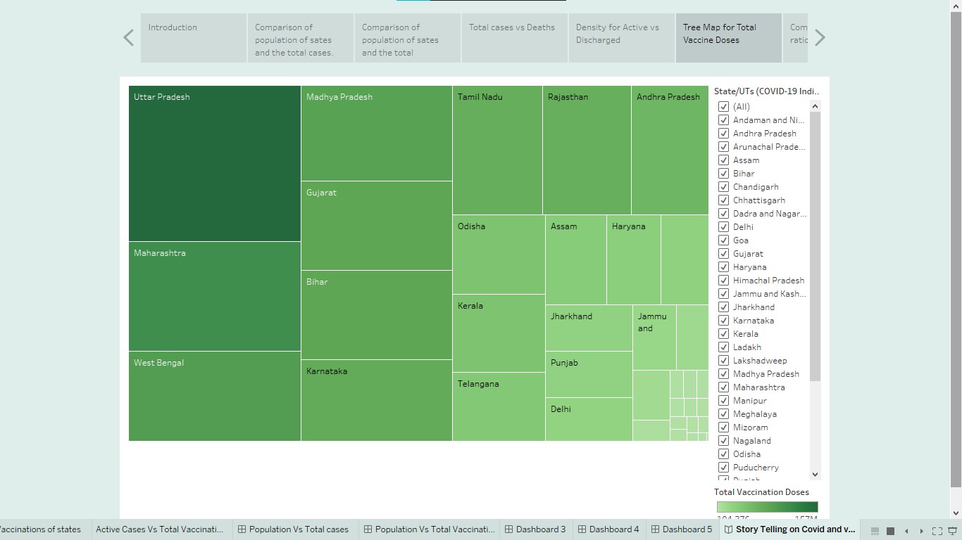 GitHub - Vinod-Ghanchi/Tableau-covid-and-vaccination-status-in-India-2021: Tableau - Covid cases ...