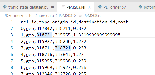 您好，请问PeMS03.json文件应该怎么写呢？ · Issue #27 · BUAABIGSCity/PDFormer · GitHub