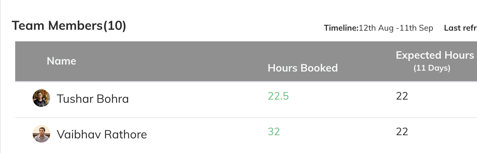 We need to show total number of team members in project module. · Issue ...