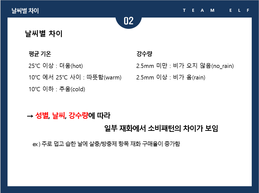 GitHub - Genie16-github/EDA: 날씨에 따른 소비 패턴 변화를 기반으로 한 상품 추천
