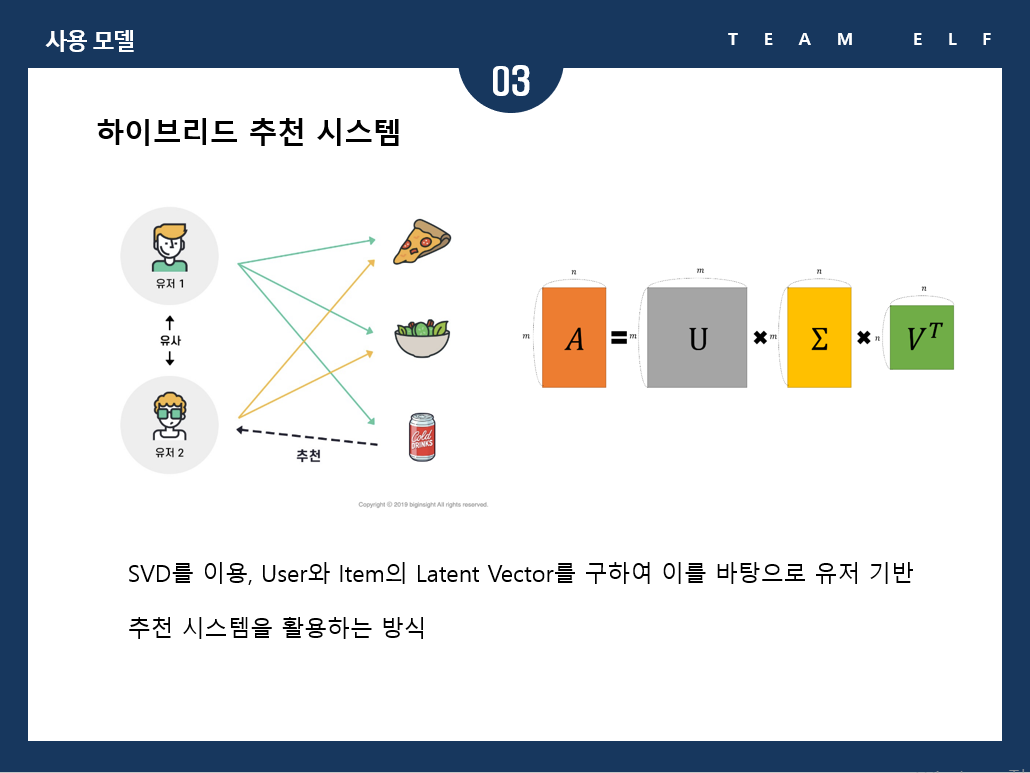 GitHub - Genie16-github/EDA: 날씨에 따른 소비 패턴 변화를 기반으로 한 상품 추천