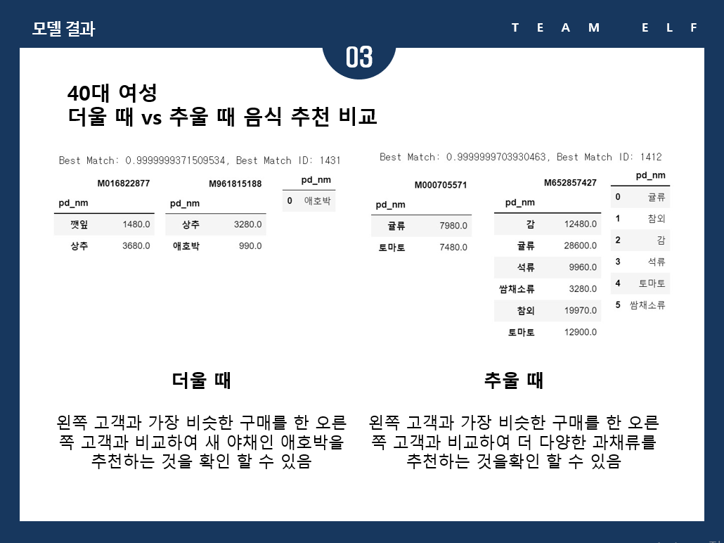 GitHub - Genie16-github/EDA: 날씨에 따른 소비 패턴 변화를 기반으로 한 상품 추천