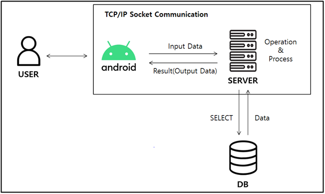 GitHub - Genie16-github/Refrigerator-Management-App: 효율적인 냉장고 관리를 위한 애플리케이션