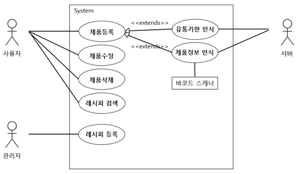 GitHub - Genie16-github/Refrigerator-Management-App: 효율적인 냉장고 관리를 위한 애플리케이션
