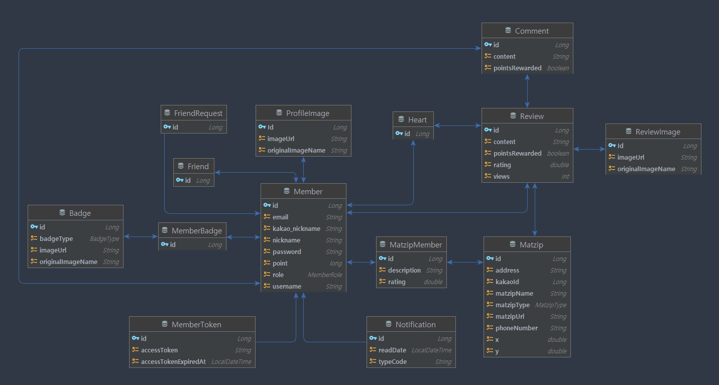 GitHub - LikeLion-team10/Mat-ZIP