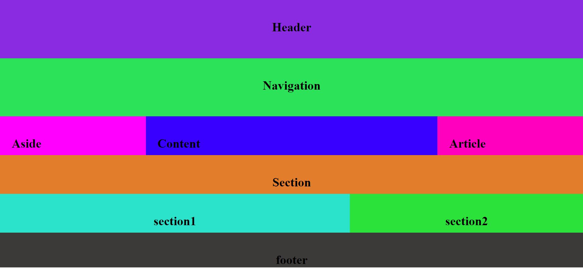 GitHub - bhartidevadhe02/-Angularcomponent-using-HTML-CSS