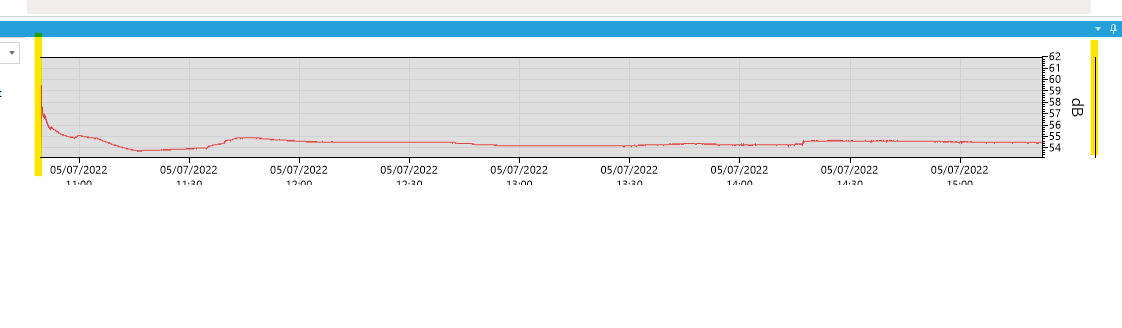YAxis.Edge Right blurred plotting · ScottPlot ScottPlot · Discussion #1996 · GitHub