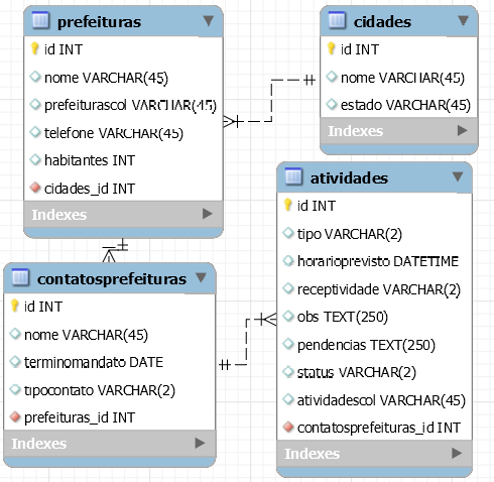 GitHub - RaulDuque/prefeitura