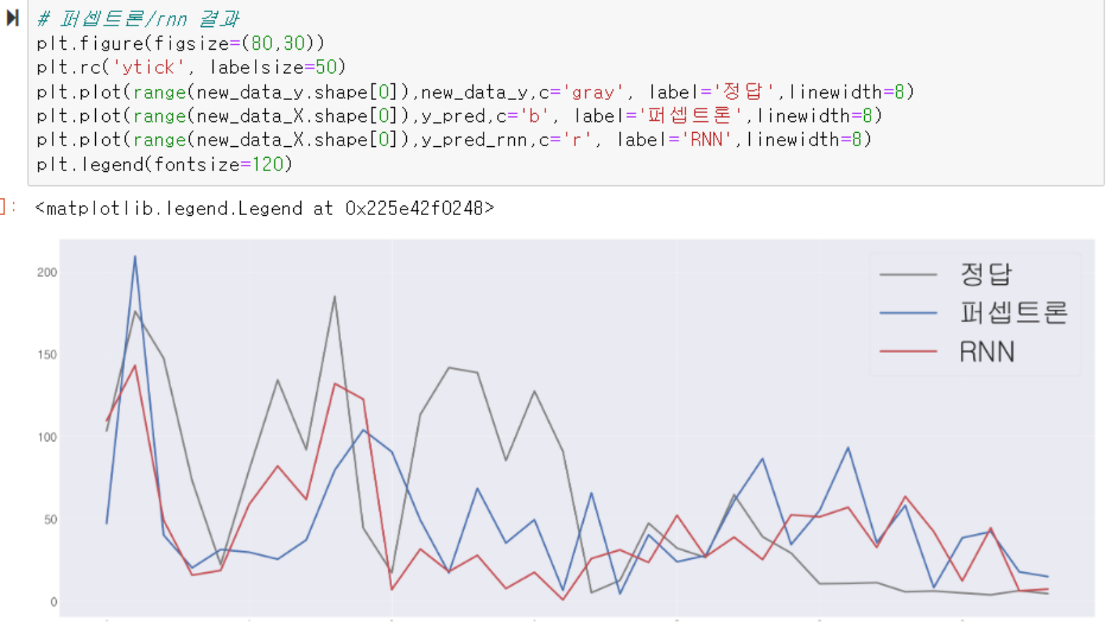 GitHub - SuYoungSong/AI-Algal-bloom-Prediction: AI를 활용한 녹조 예측