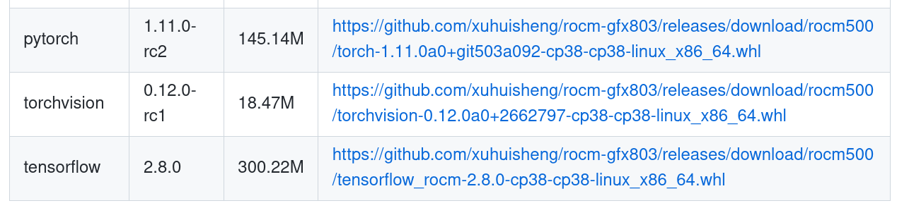 Segmentation Fault - Gentoo x86_64 - AMD RX560 4GB · Issue #955 ...