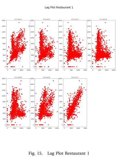 GitHub - cmaffi4/Investigation-of-holidays-effects-on-restaurants-sales: How do holidays ...