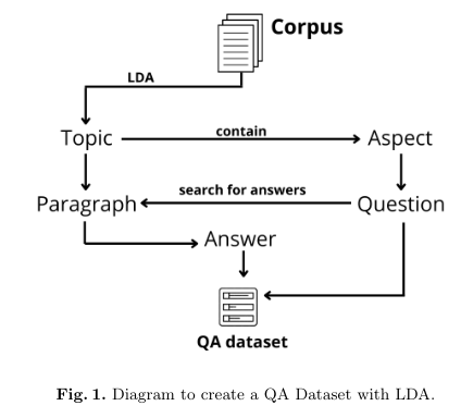 GitHub - ChristianInterno/Question-Answering-Model-for-Schizophrenia-Symptoms: Question ...